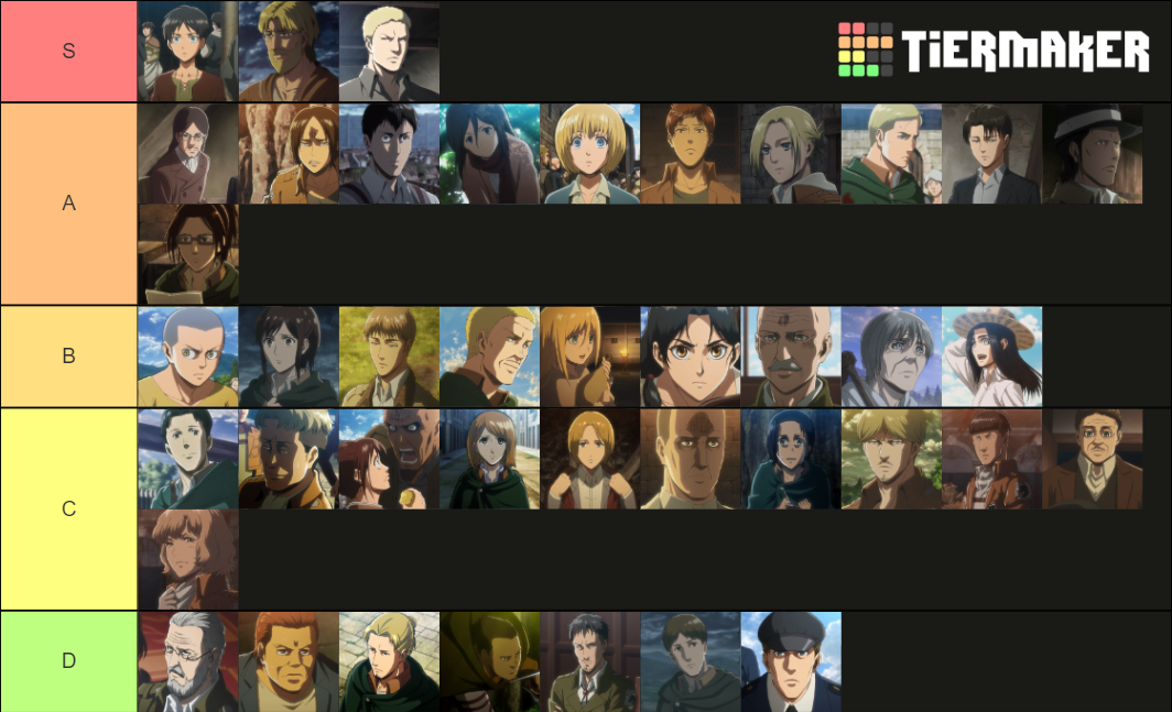 Attack on Titan Character Tier List (Community Rankings) - TierMaker