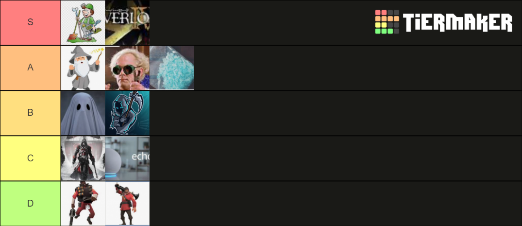 duel tnt classes Tier List (Community Rankings) - TierMaker