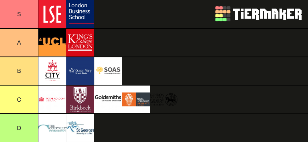 University of London Tier List (Community Rankings) - TierMaker