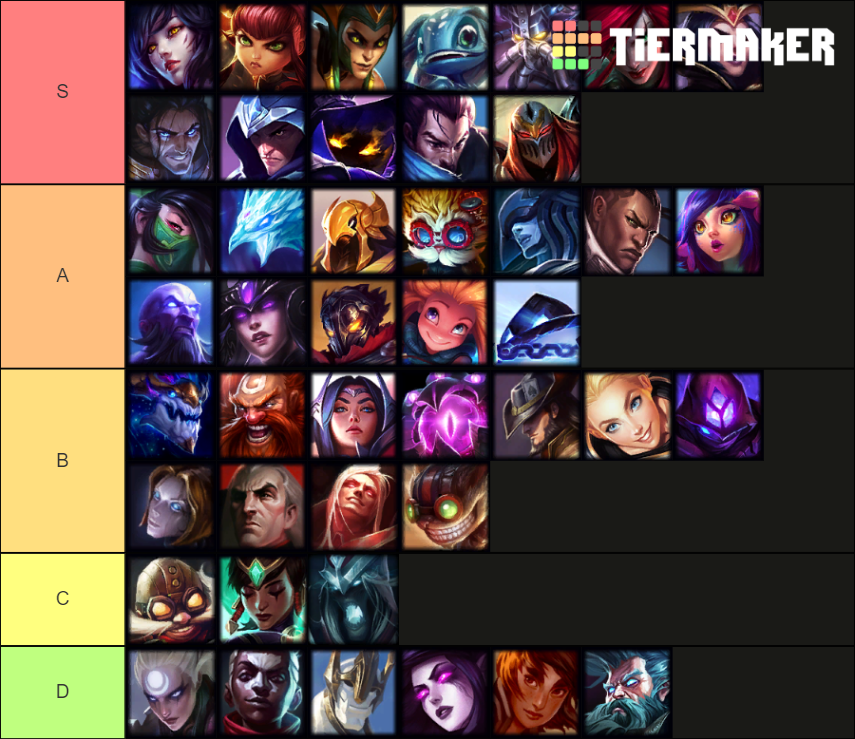 Best Midlaner / LoL Tier List (Community Rankings) - TierMaker