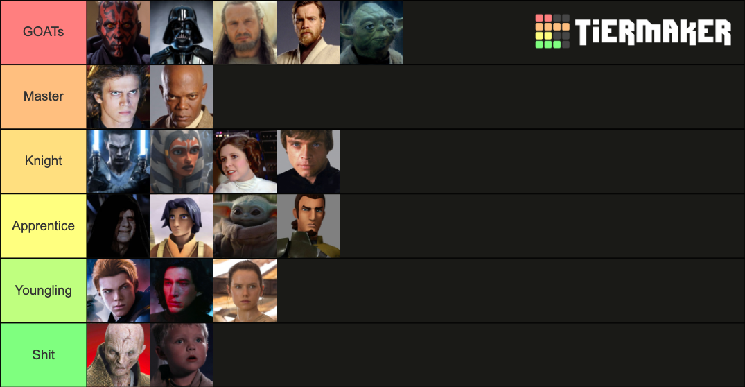 Jedi and Sith Tier List (Community Rankings) - TierMaker