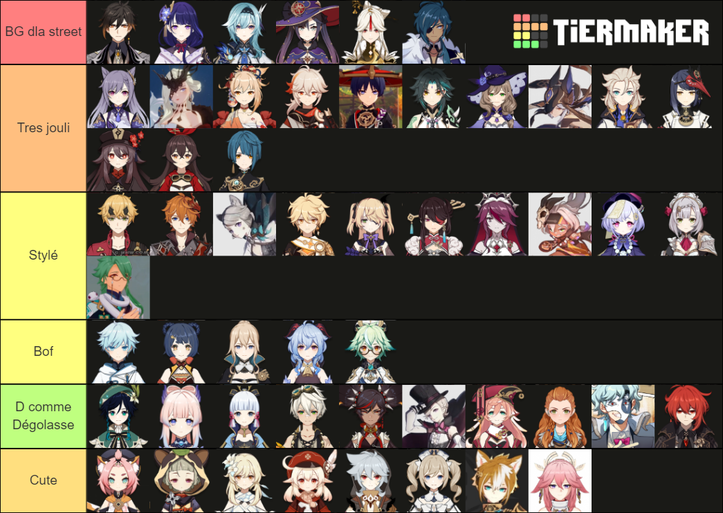 Genshin Impact All Characters (teased and released) Tier List ...