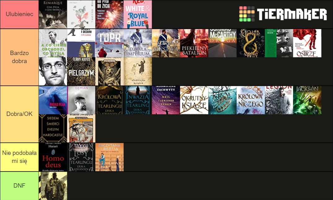 2021 books Tier List (Community Rankings) - TierMaker