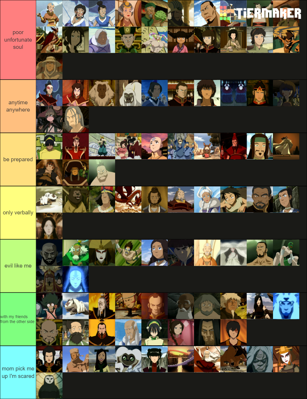 ATLA Most Characters Tier List (Community Rankings) - TierMaker