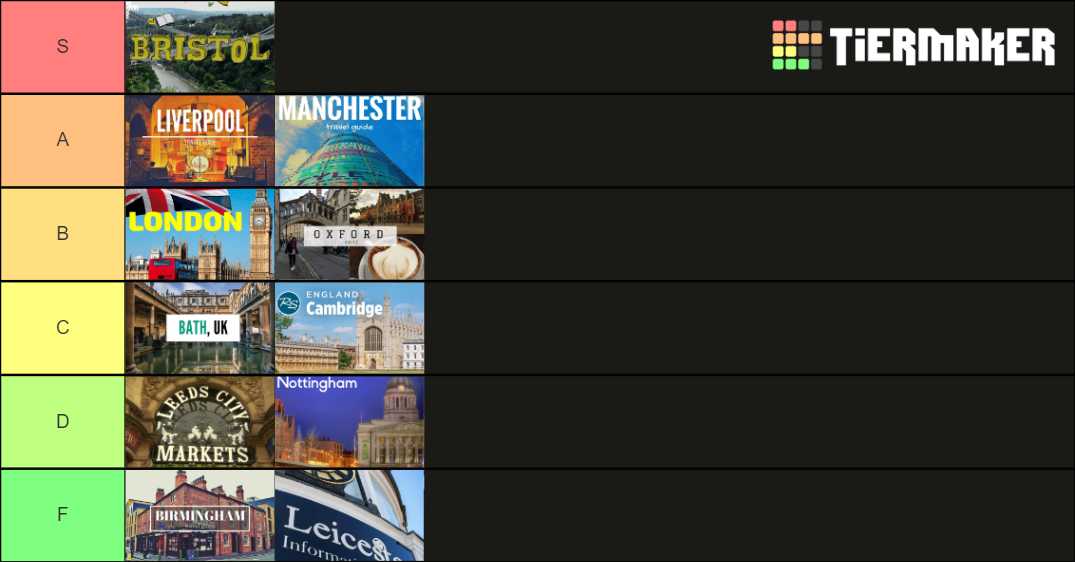 of the cities in England Tier List (Community Rankings) - TierMaker