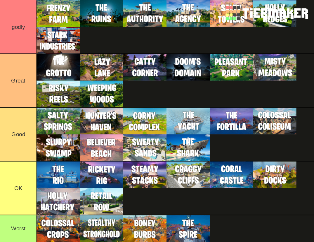 Every Fortnite Chapter 2 Location Tier List (Community Rankings ...