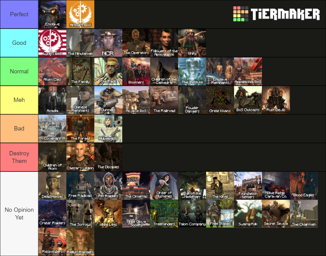 Absurdly extensive Fallout faction list Tier List (Community Rankings ...