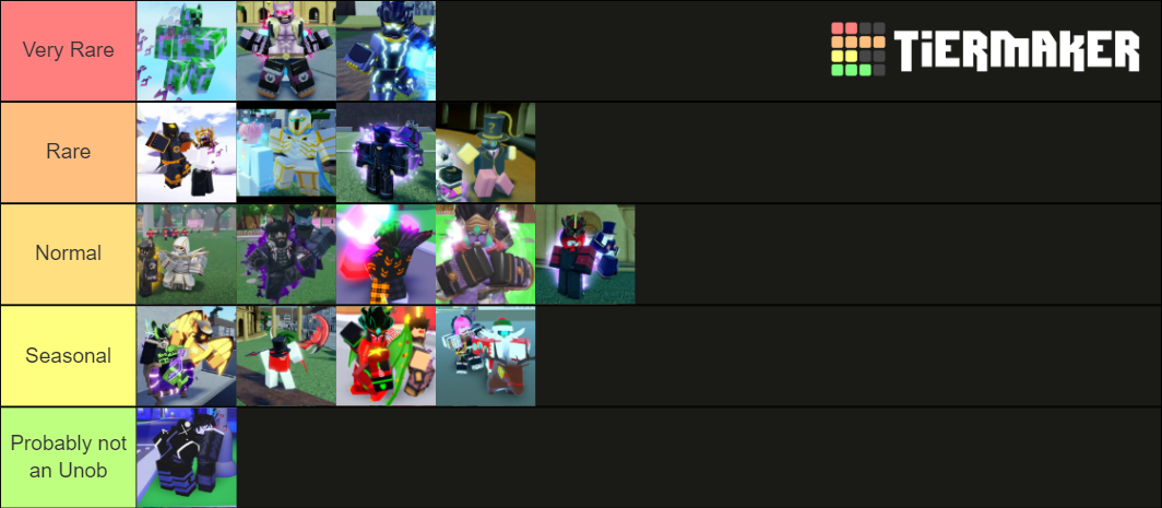 AUT:NU Unob Tier List (Community Rankings) - TierMaker