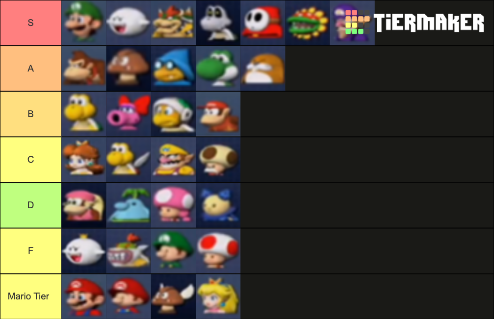 Mario Superstar Baseball characters Tier List (Community Rankings ...