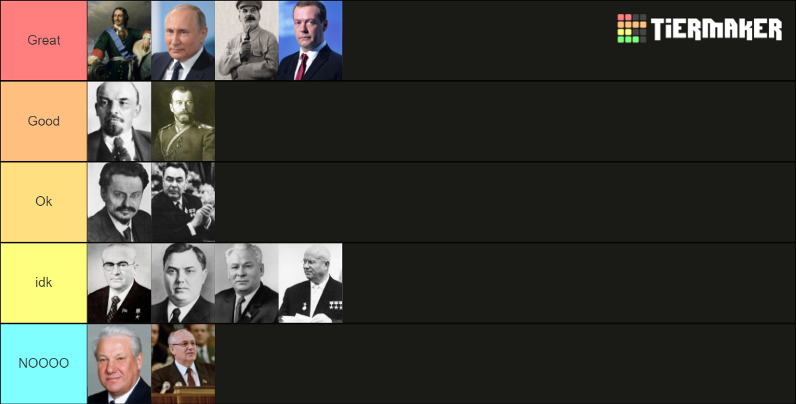 Russian/Soviet Leaders Tier List (Community Rankings) - TierMaker