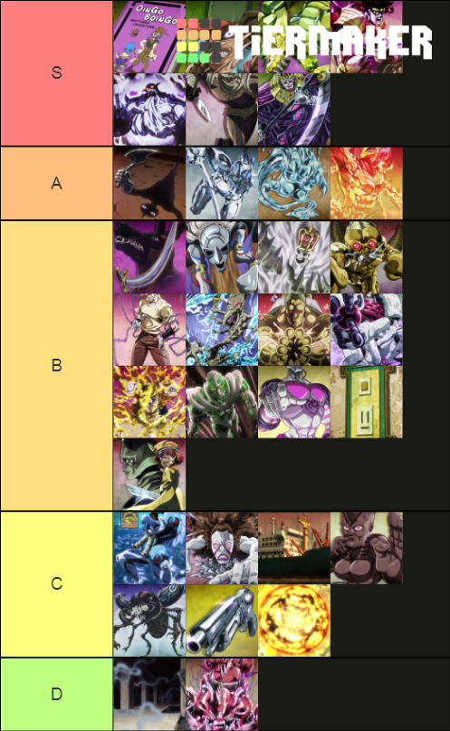 Niveles de Poder de JoJo Tier List (Community Rankings) - TierMaker