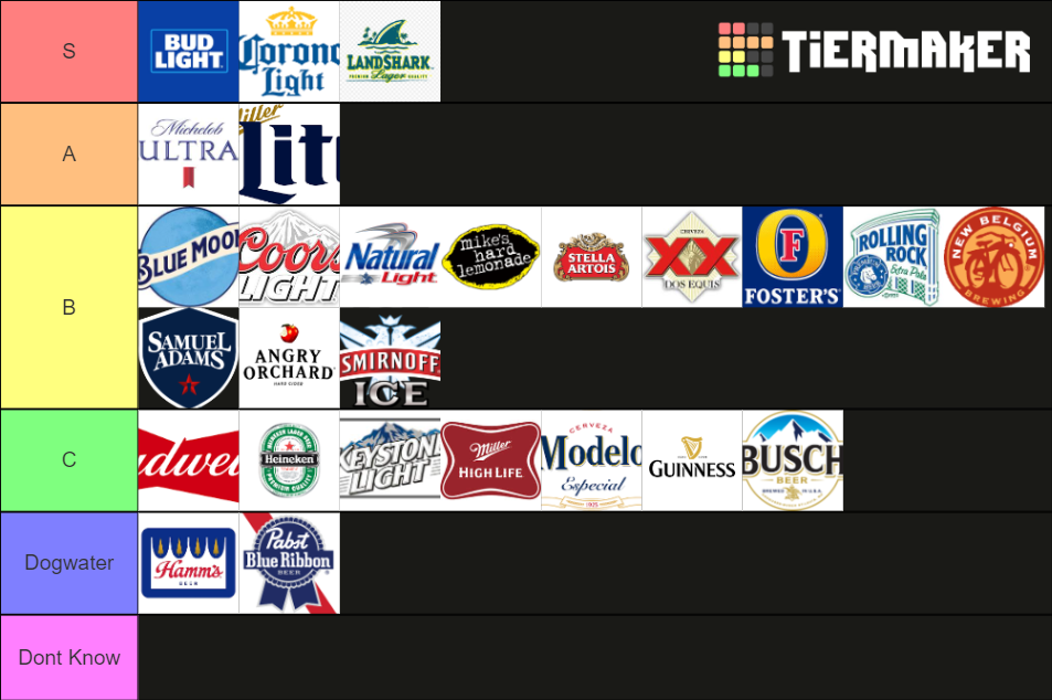 Tiers for Beers Tier List (Community Rankings) - TierMaker