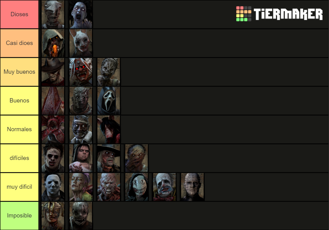 Dead by Daylight Tier List (Community Rankings) - TierMaker