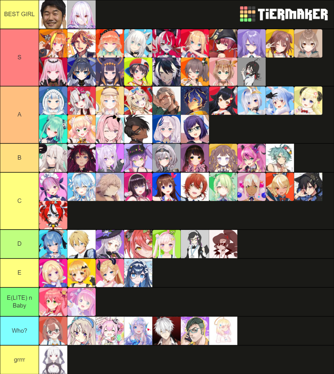 Hololive + Holostar up to En gen 2 Tier List (Community Rankings ...