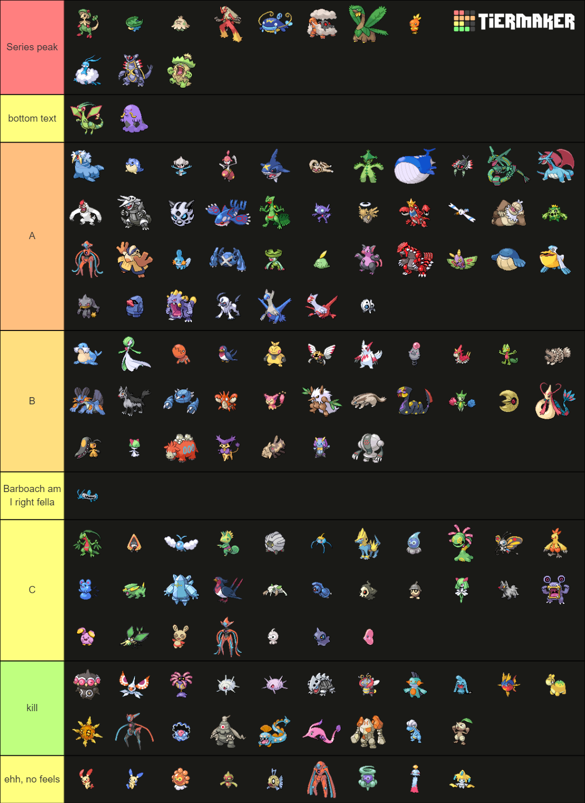 All Gen III Pokémon and Alt Forms with Gen V Sprites Tier List ...