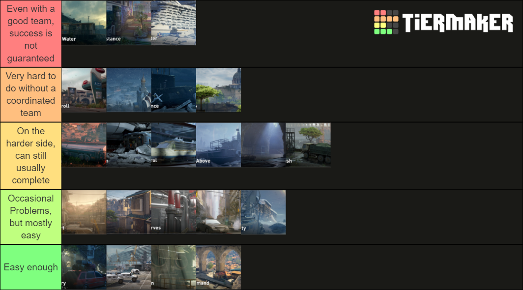 WWZ Maps Tier List (Community Rankings) - TierMaker