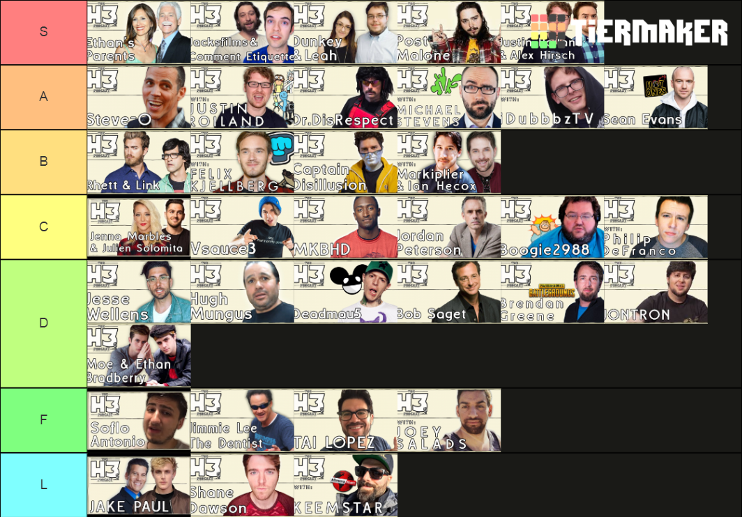 H3H3 Guests (pt.1) Tier List (Community Rankings) - TierMaker