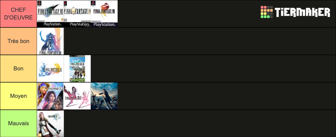 Recent Final Fantasy Tier Lists - TierMaker