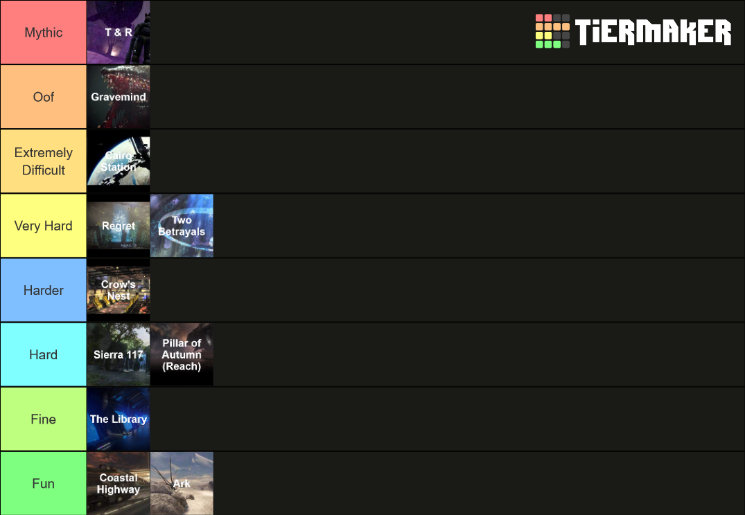 Halo Laso Difficulty Tier List (Community Rankings) - TierMaker