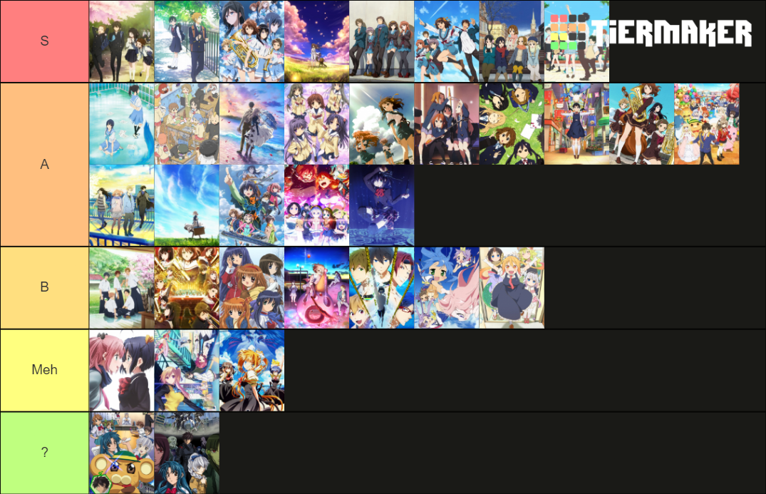Kyoto Animation TV series & films Tier List (Community Rankings ...