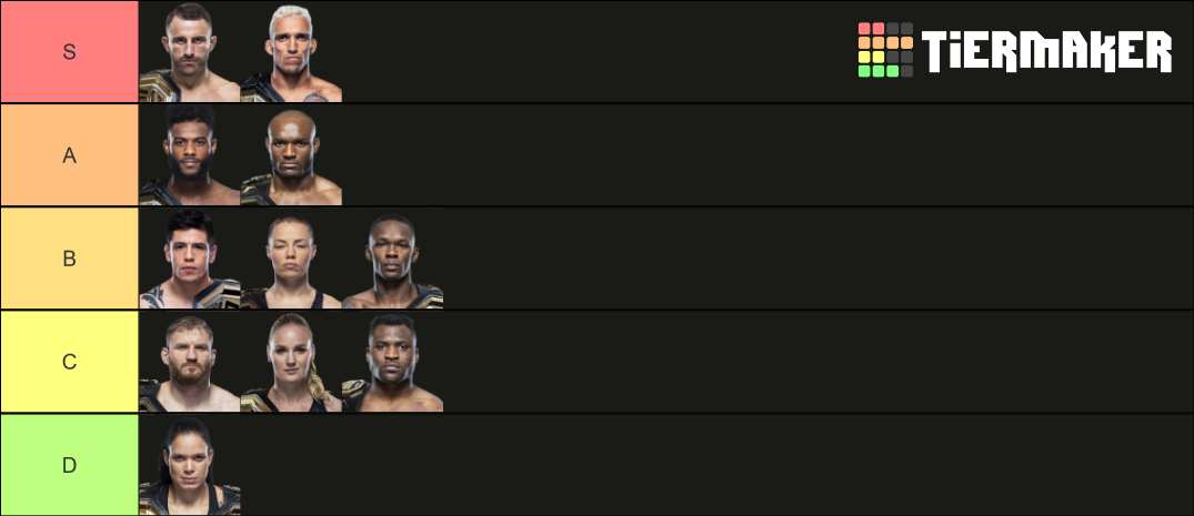 UFC Weight classes Tier List (Community Rankings) - TierMaker