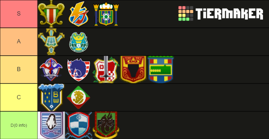 Inazuma Eleven FFI teams Tier List (Community Rankings) - TierMaker
