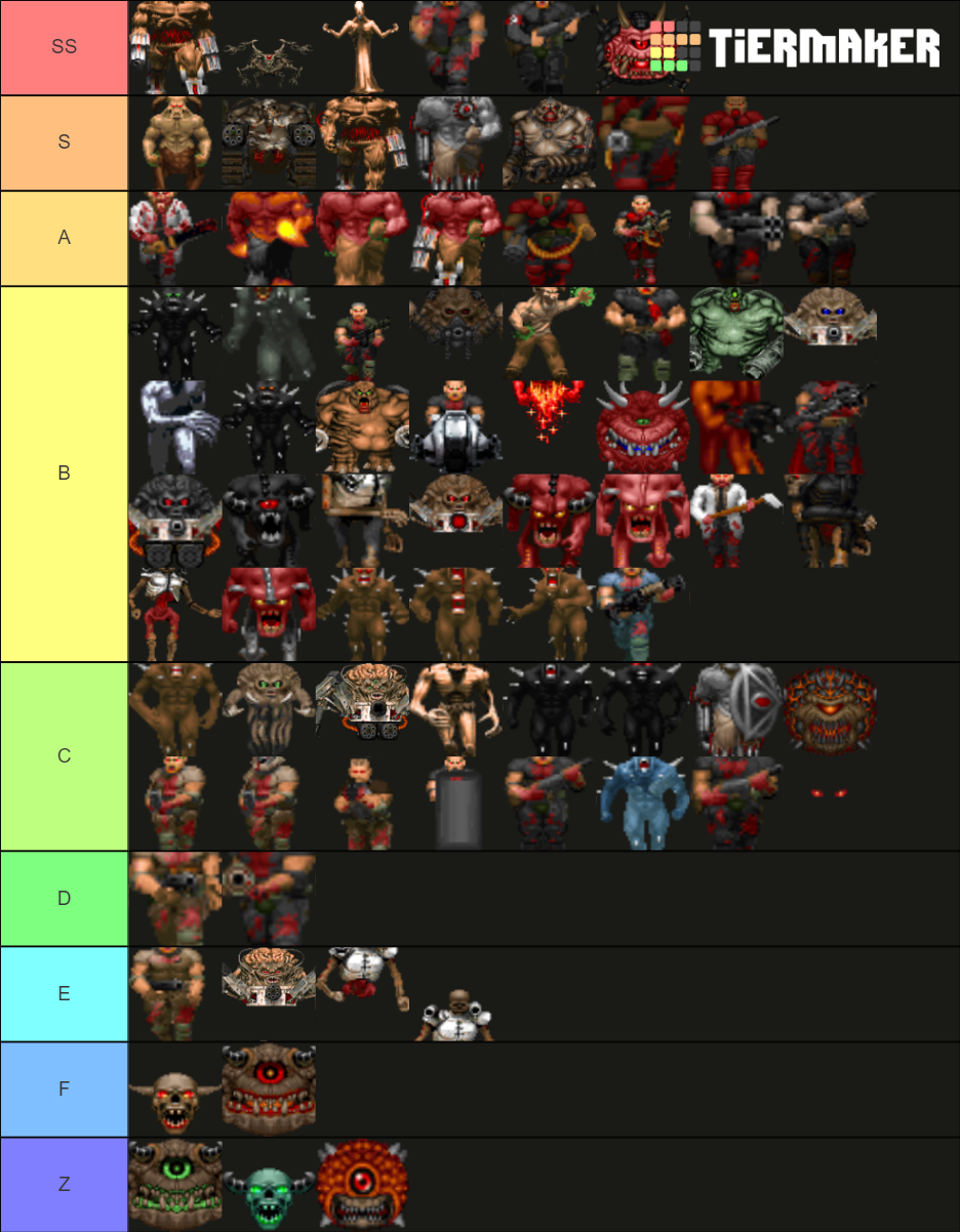 project brutality monsters Tier List (Community Rankings) - TierMaker