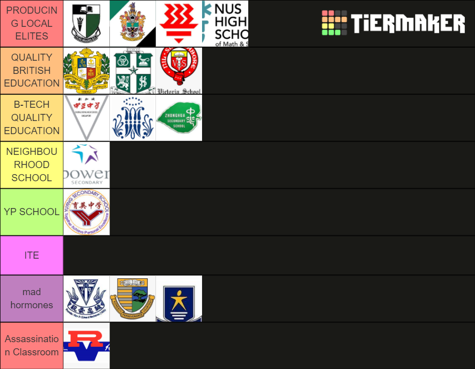 Sg Secondary School Tier List Community Rankings TierMaker Sg Secondary School Tier List Community Rankings TierMaker