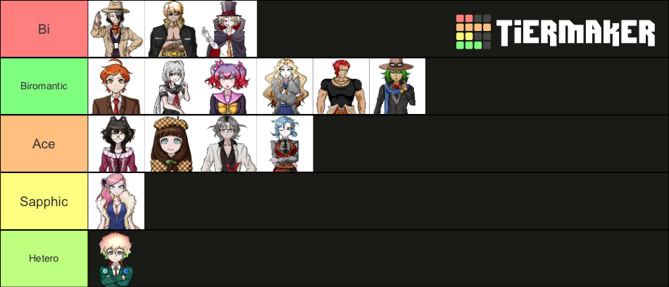 SDRA2 Characters Ranked (this time with 100% more Yoruko) Tier List ...