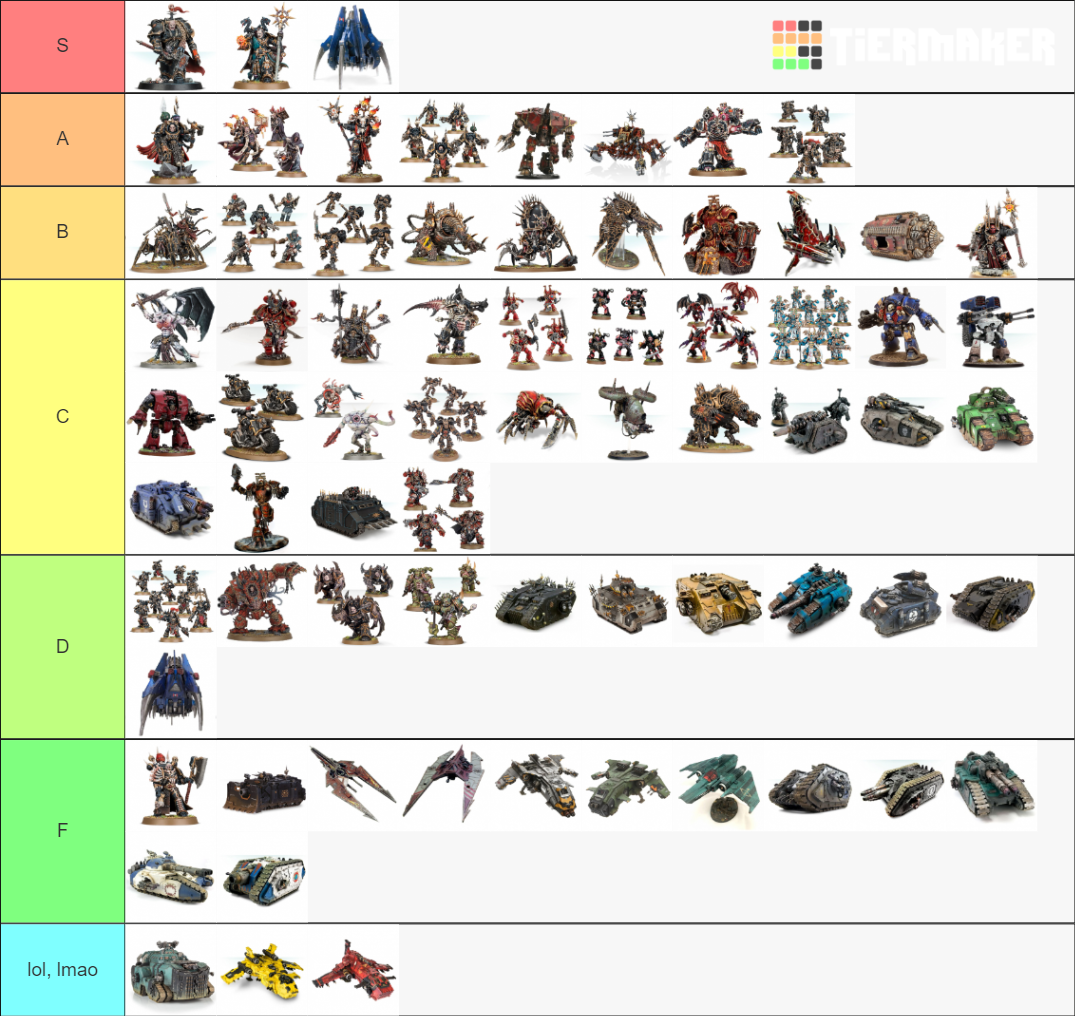 Chaos Space Marines Tier List (Community Rankings) - TierMaker