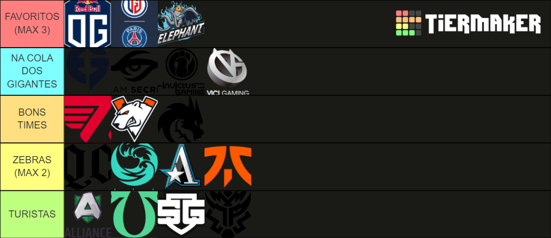 THE INTERNATIONAL 10 TIER LIST Tier List (Community Rankings) - TierMaker