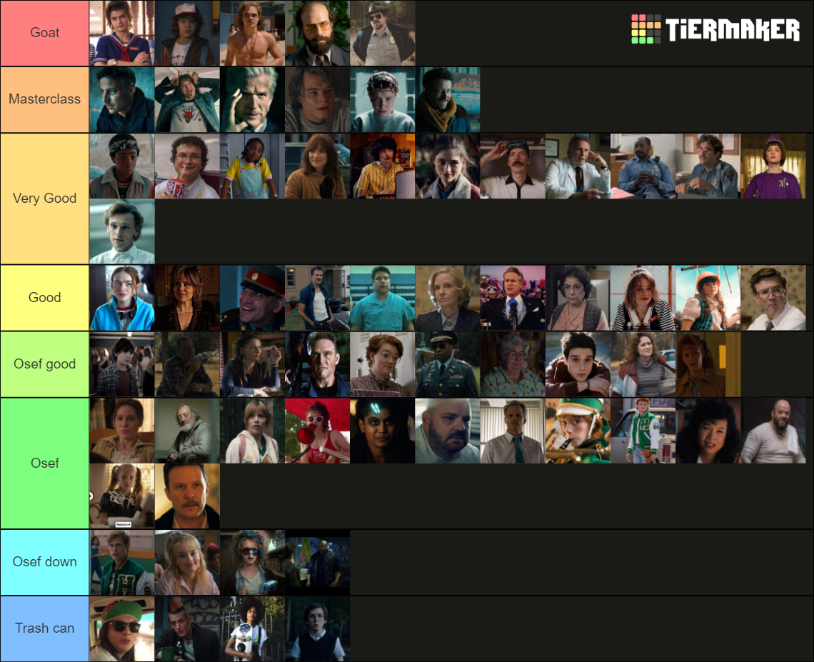 Stranger Things character Tier List (Community Rankings) - TierMaker
