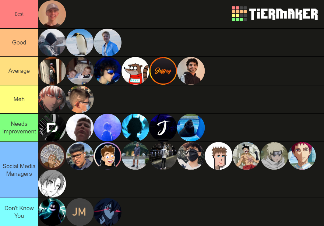 Management Tier List (Community Rankings) - TierMaker