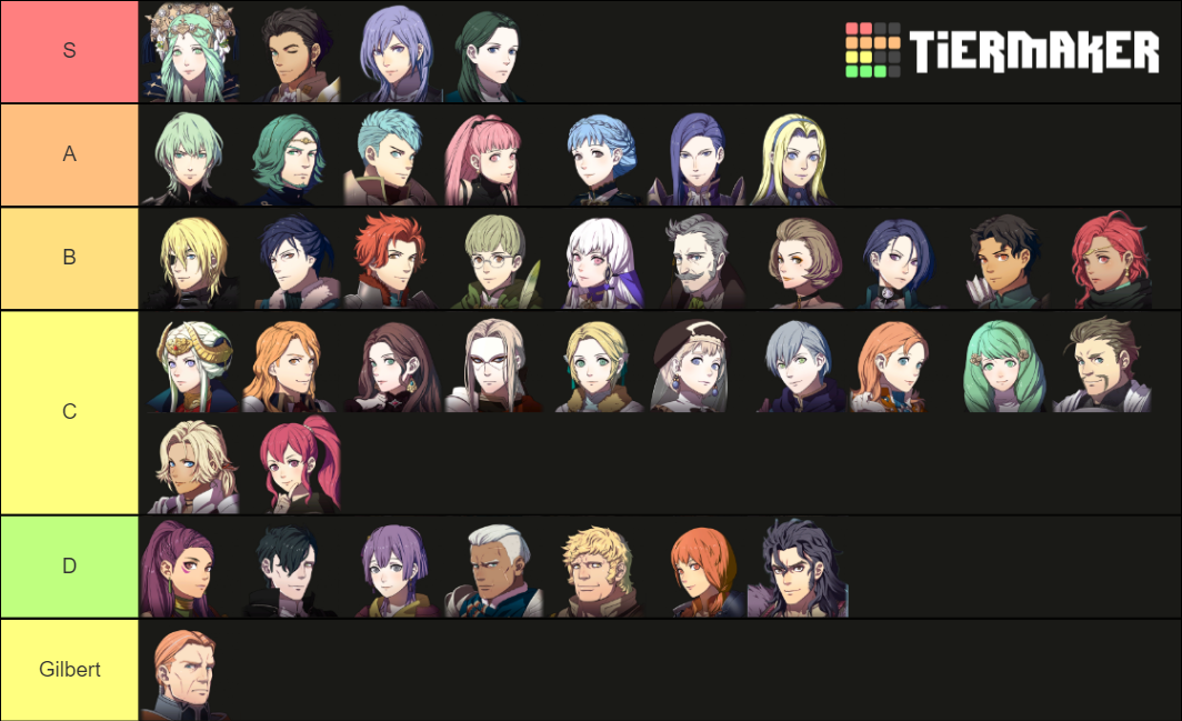 FE Three Houses + Ashen Wolves (post-timeskip included) Tier List ...