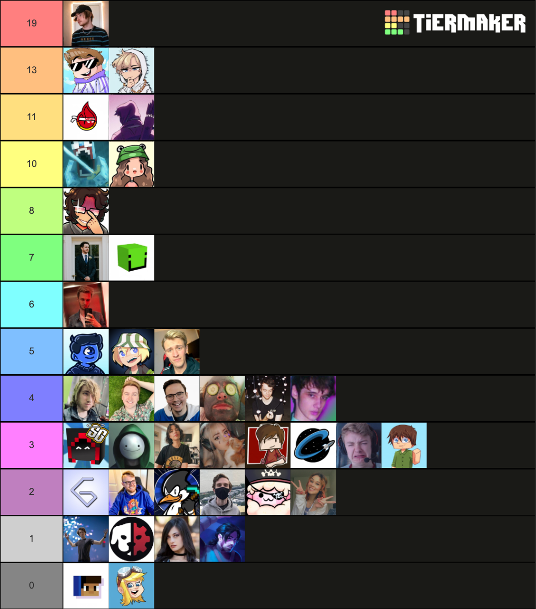 MCC All Stars Team Maker Tier List (Community Rankings) - TierMaker