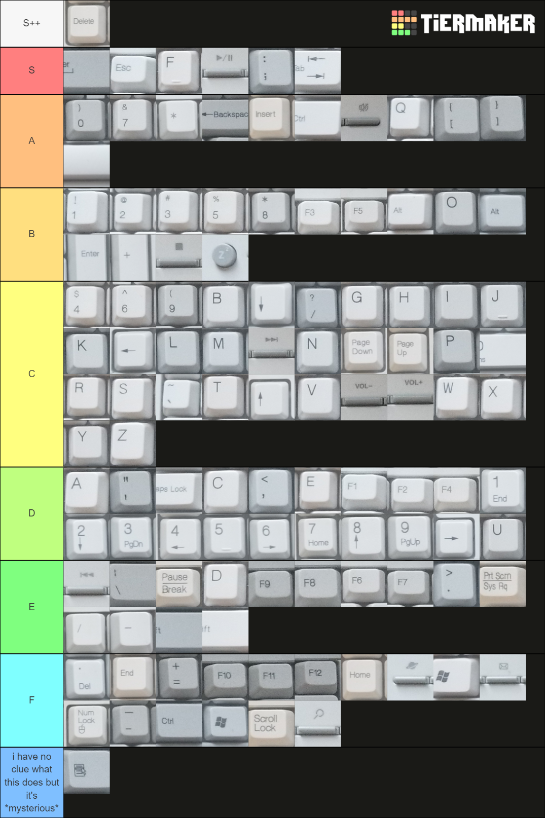 PCK's Keyboard keys Tier List (Community Rankings) - TierMaker