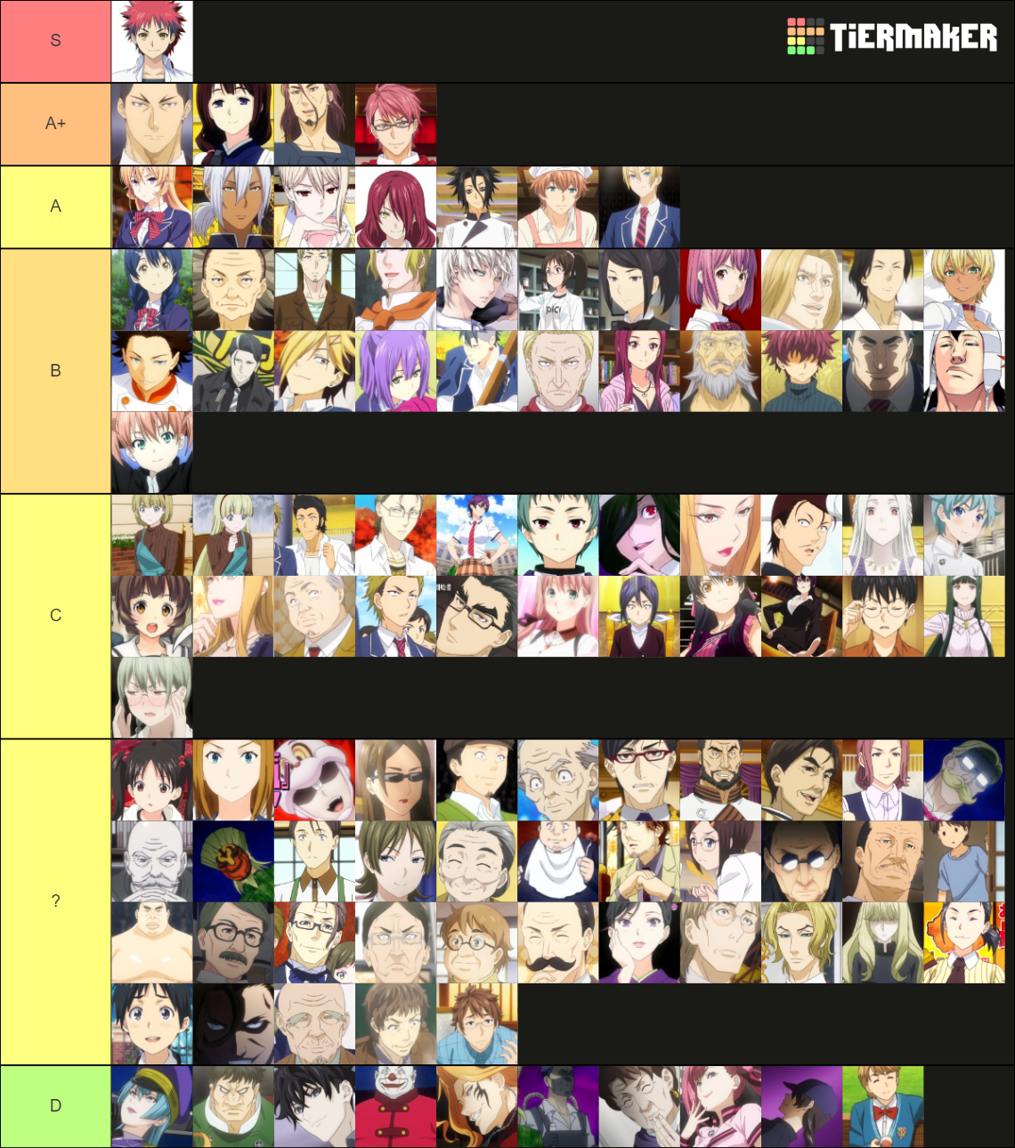 Shokugeki no Soma characters Tier List (Community Rankings) - TierMaker