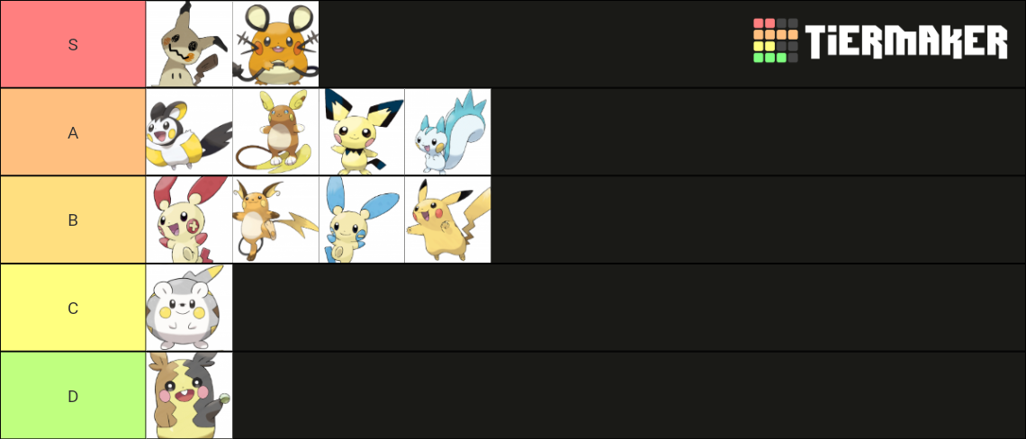 Pikachu Clones Gen 1-8 Tier List (Community Rankings) - TierMaker