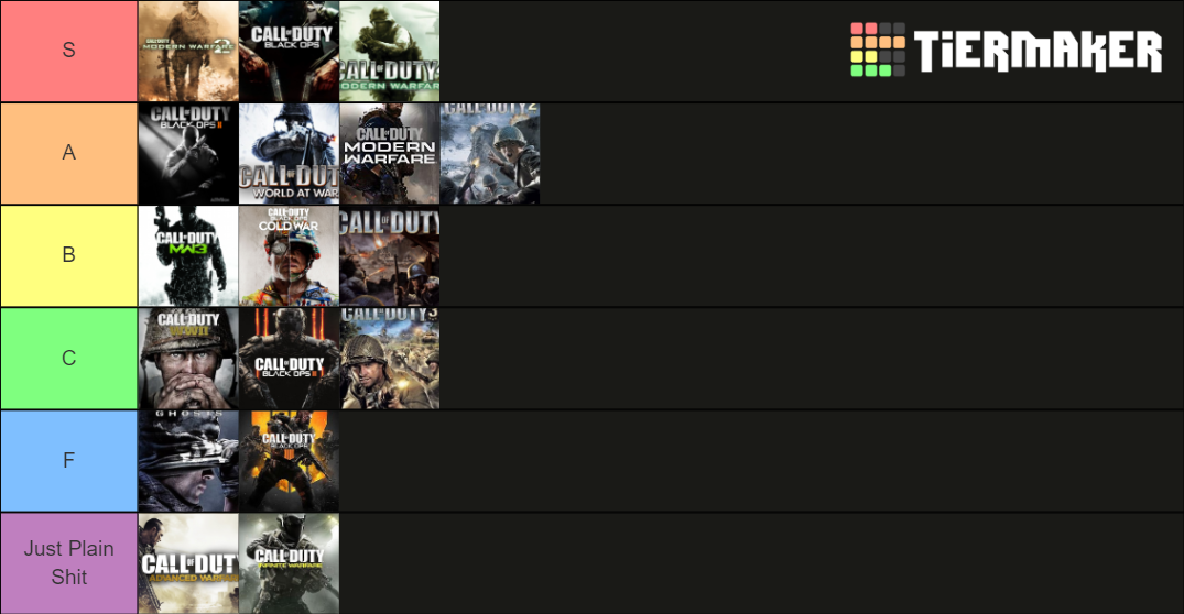 Complete Call of Duty Tier List (Community Rankings) - TierMaker