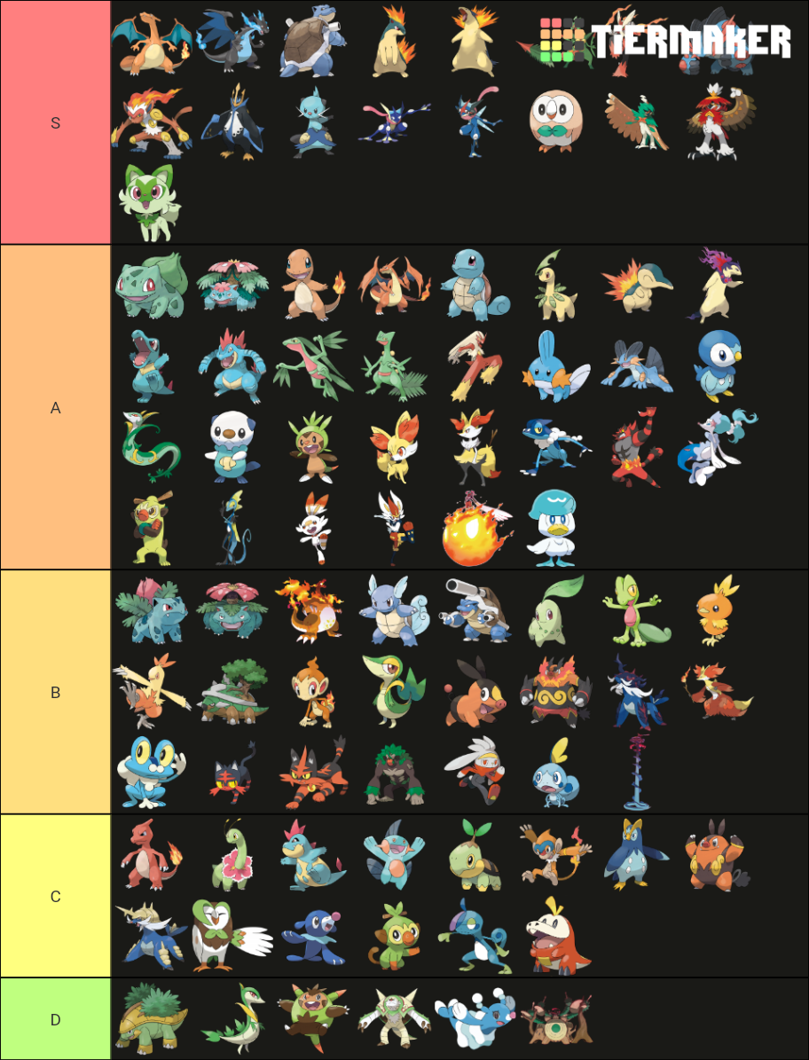 All Starter's Pokemon Tier List (Community Rankings) - TierMaker