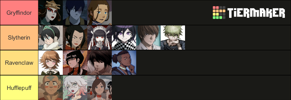 Sorting random characters into hogwarts houses Tier List (Community ...