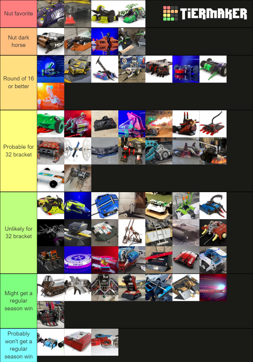 Battlebots 2021 Tier List (Community Rankings) - TierMaker