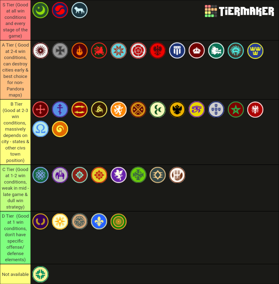 Unciv Civs Tier List (Community Rankings) - TierMaker