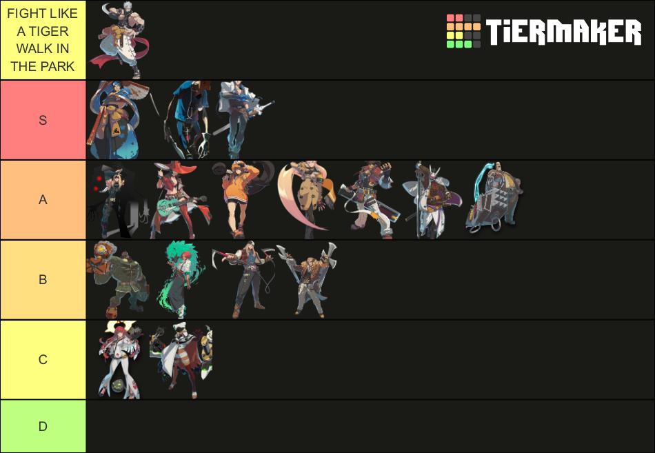 Guilty Gear: Strive Character Themes Tier List (Community Rankings ...