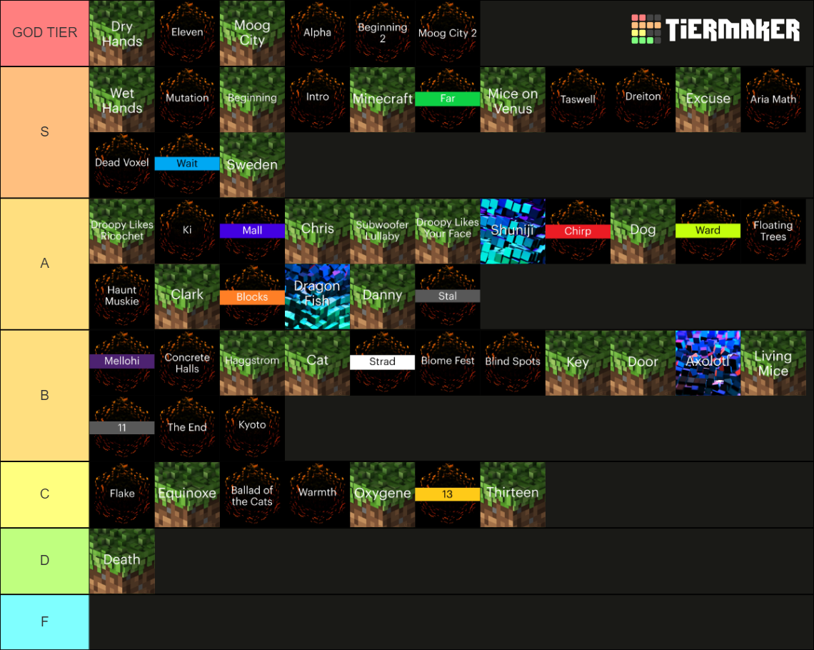 Minecraft Soundtracks Tier List (Community Rankings) - TierMaker