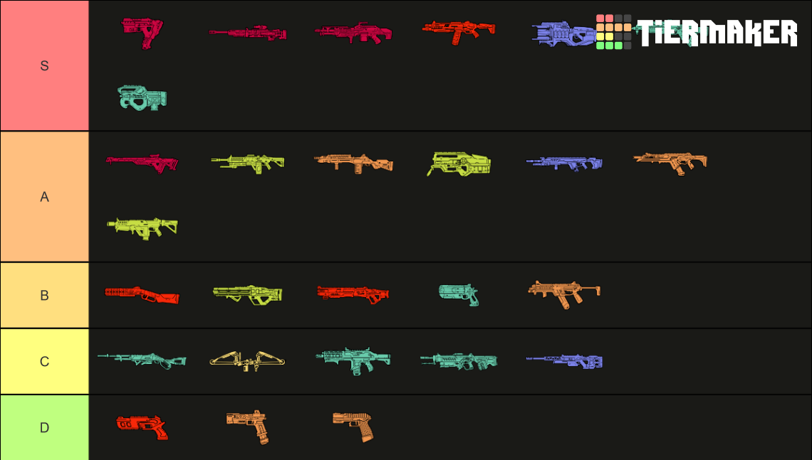 Season 10 Weapons - Apex Legends Maker Tier List (Community Rankings ...
