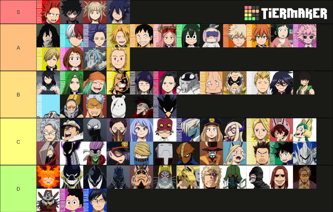 My Hero Academia Characters Tier List (Community Rankings) - TierMaker