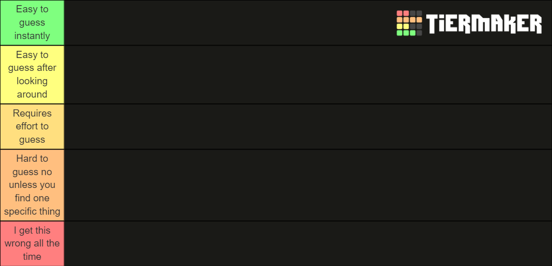 GeoGuessr Countries Tier List (Community Rankings) - TierMaker