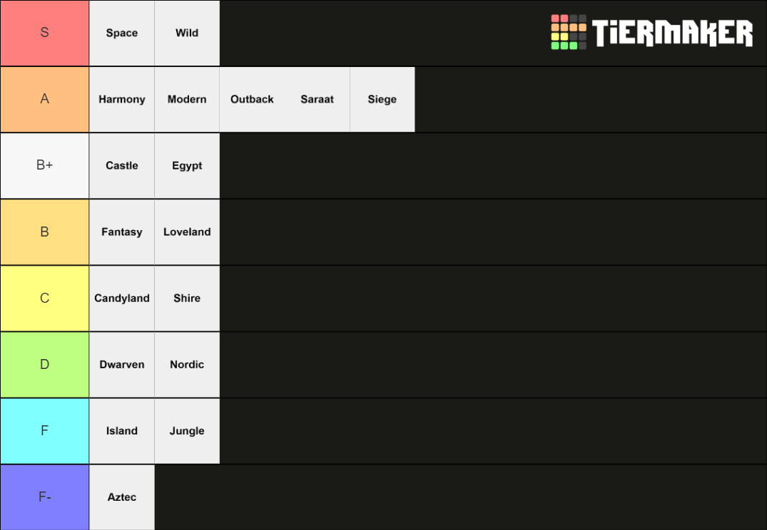 Hypixel Walls Maps Tier List (Community Rankings) - TierMaker