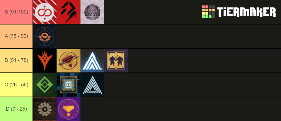 Destiny 2 Raid Rankings Tier List (Community Rankings) - TierMaker